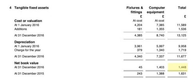 What is a Fixed Asset: Definition and Example | goselfemployed.co