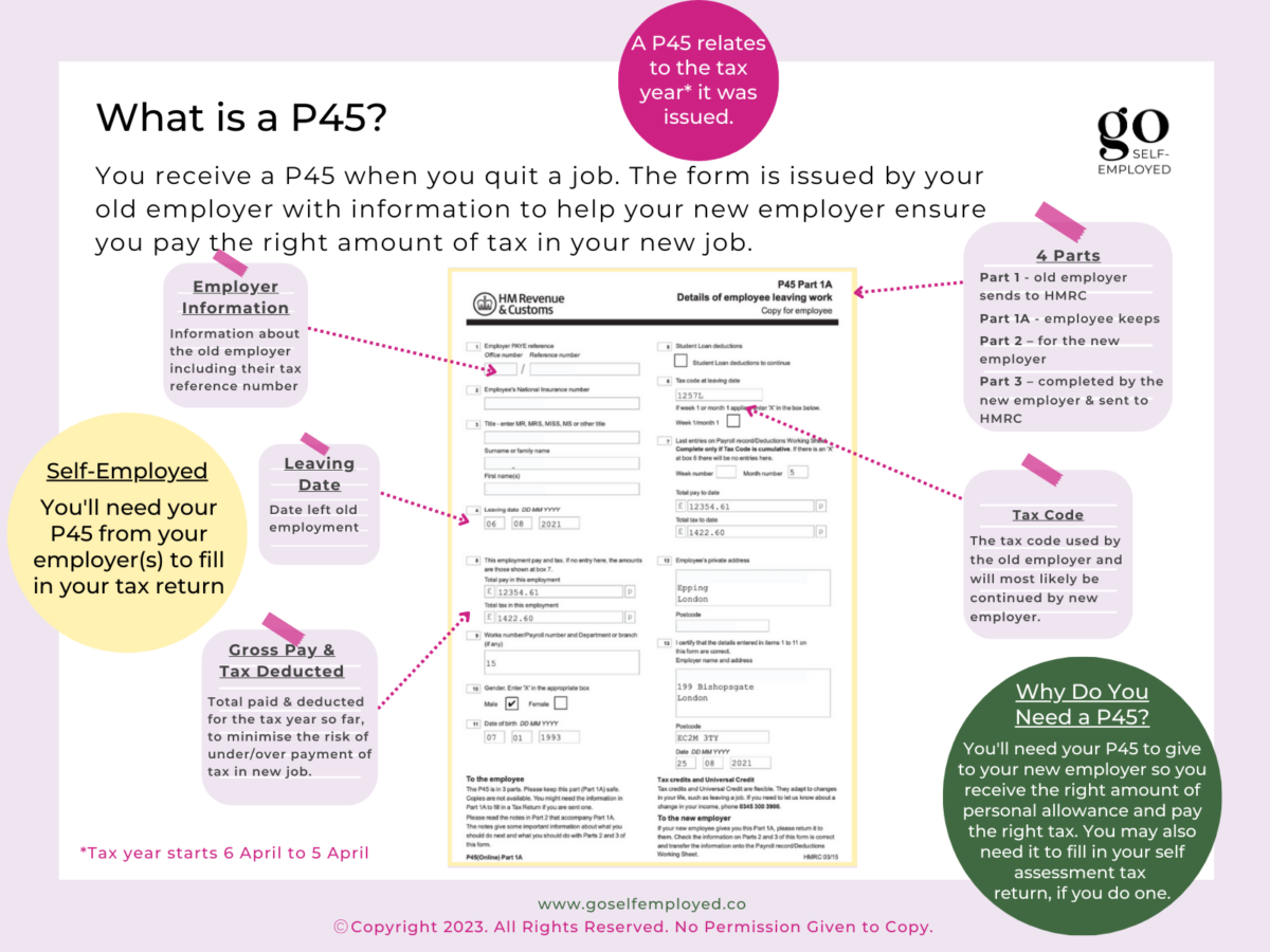 What is a P45?