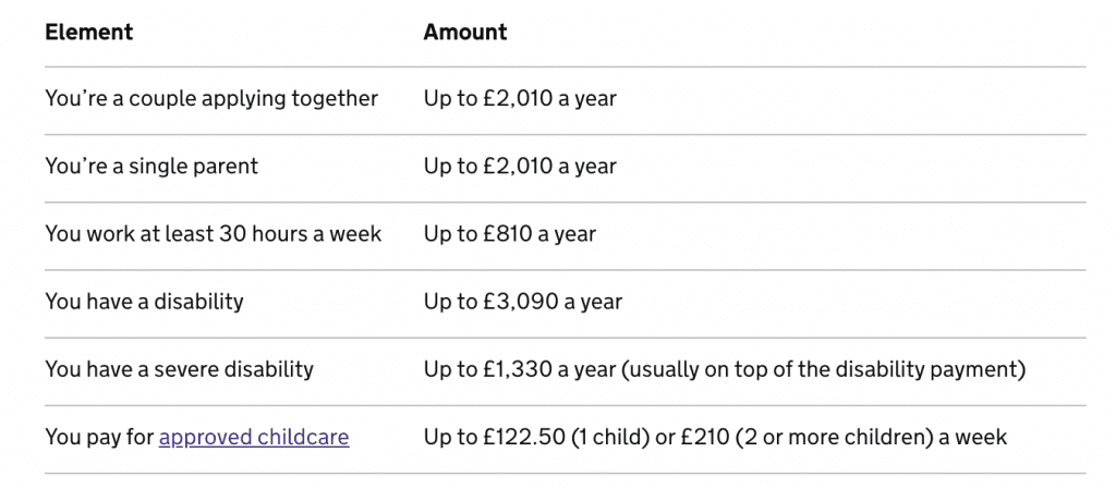 Claiming Working Tax Credits When You're Self-Employed