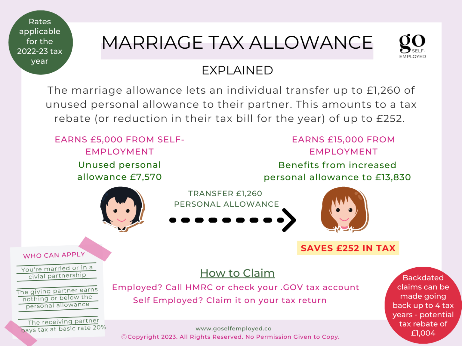 The UK Personal Allowance Explained Goselfemployed co The UK Personal Allowance Explained Goselfemployed co