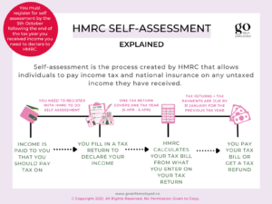 A Beginners Guide to HMRC Self Assessment