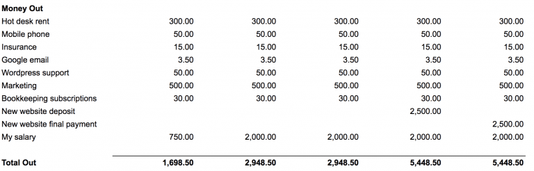 How to Create a Simple Cash Flow Forecast
