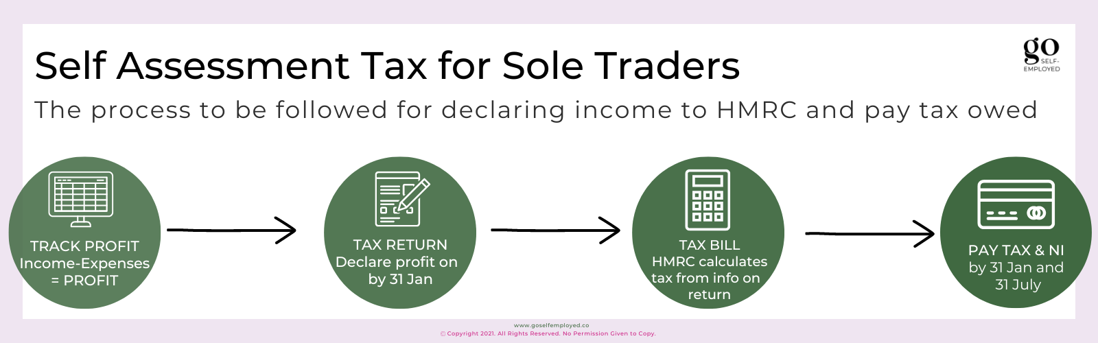 The Ultimate Guide to Side Hustle Tax in the UK