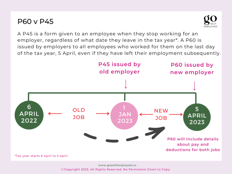 P60 Form Explained