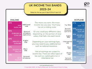 What Is the BR Tax Code? (+ How to Get Off It)