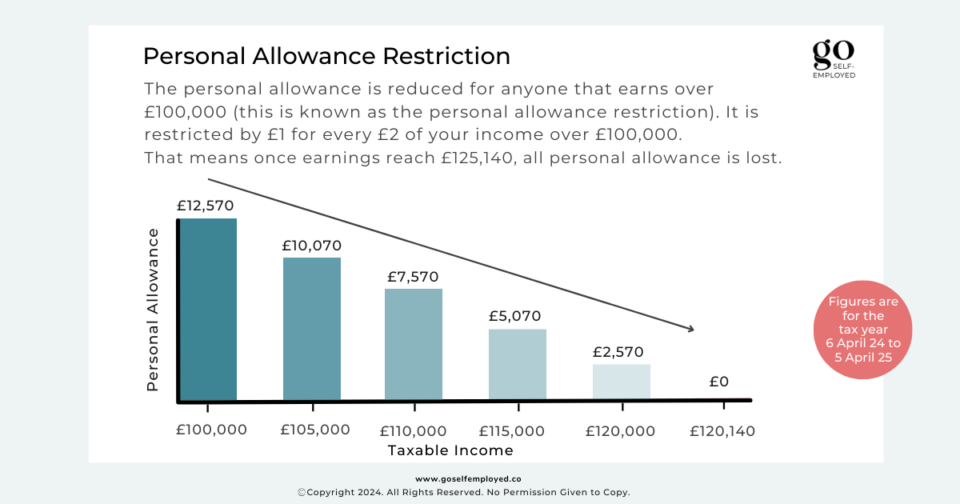 Personal Allowance Restriction 2024/25 - What You Need to Know