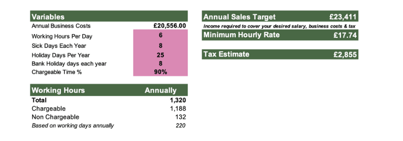 Simple Start Up Budget Template for the Self-Employed